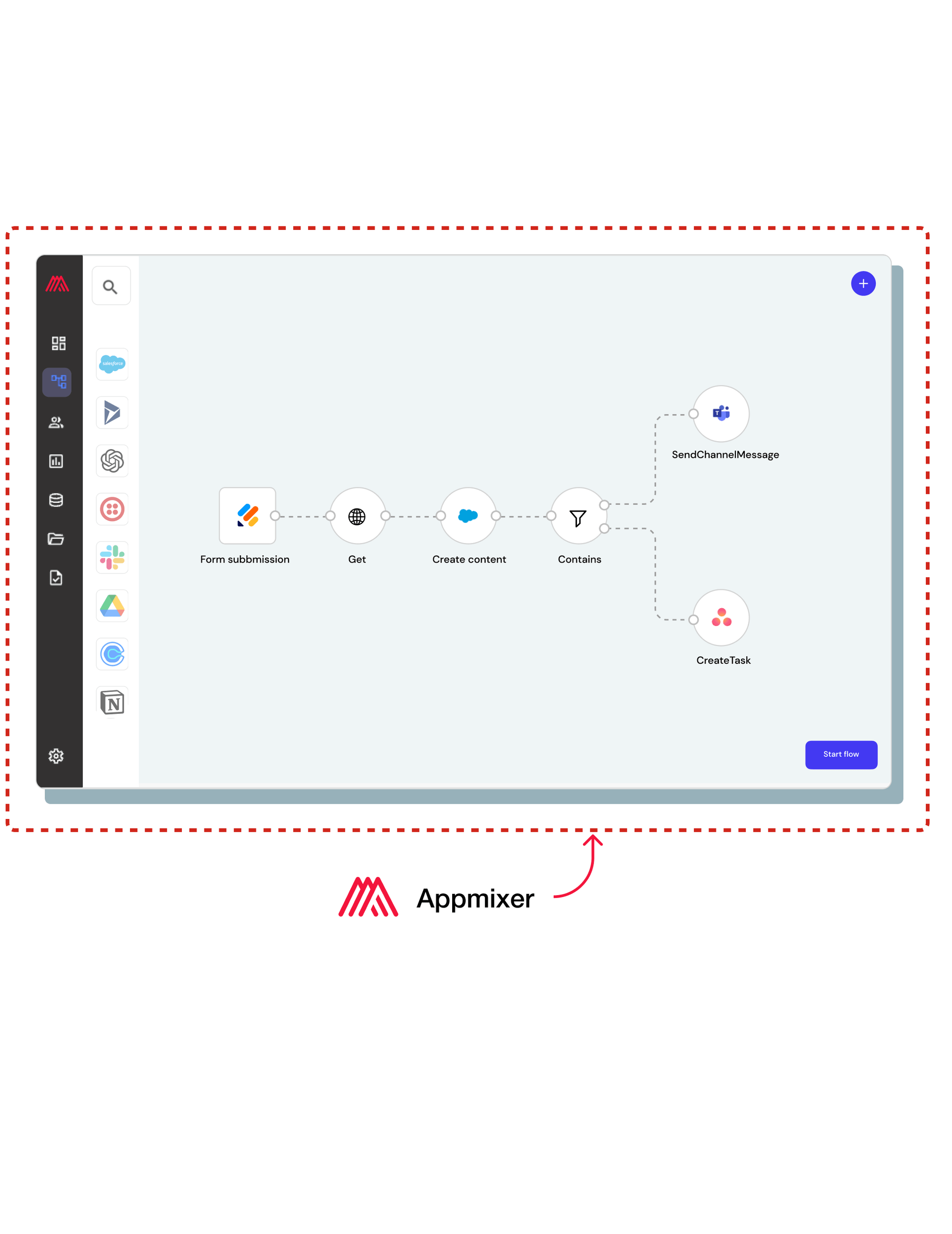 Appmixer: Embedded iPaaS and Workflow Automation System