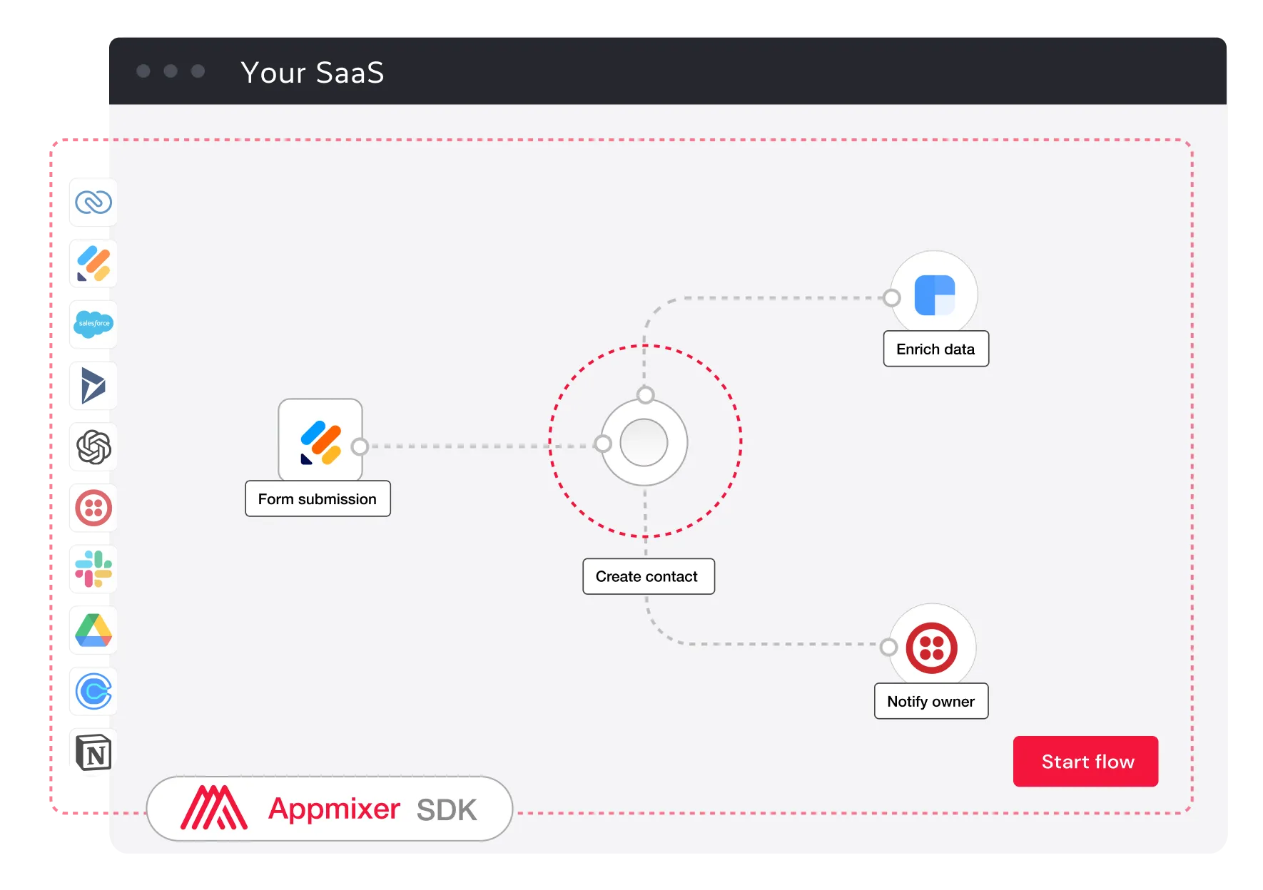 Build Custom Connector for your Appmixer instance