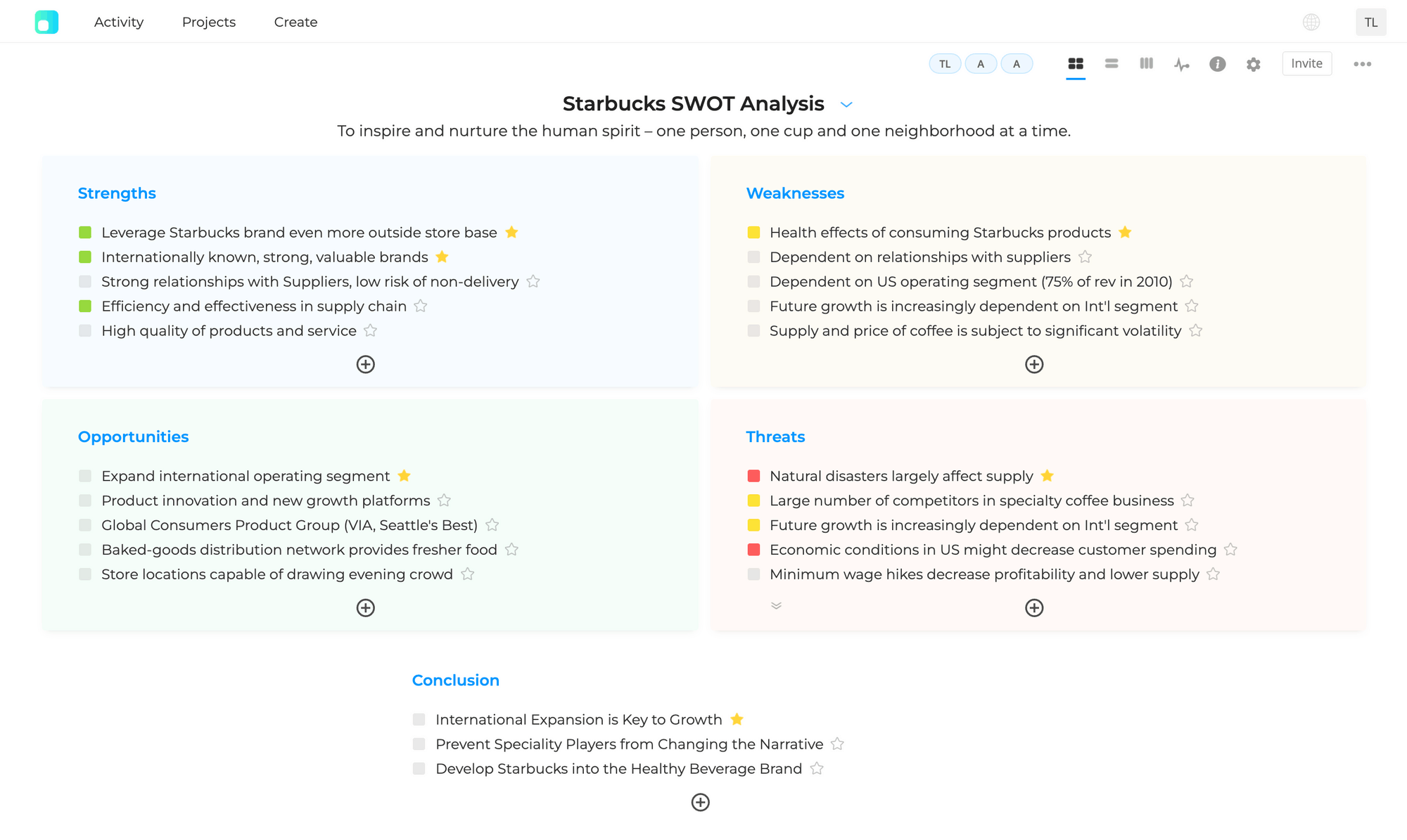 What is SWOT Analysis? | Free SWOT Analysis Software