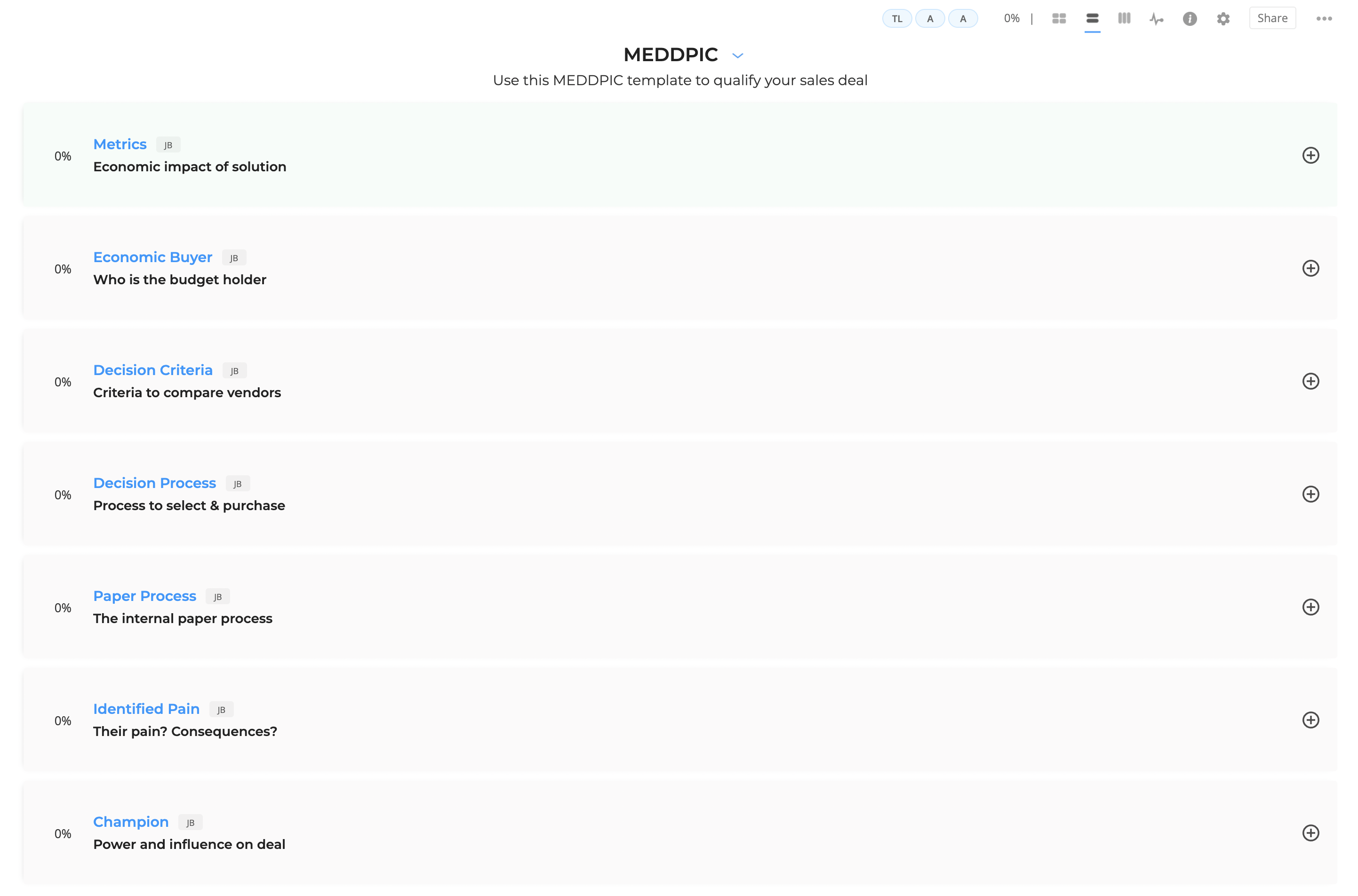 7 Steps of Sales Qualification with MEDDPIC | Try MEDDPIC Template