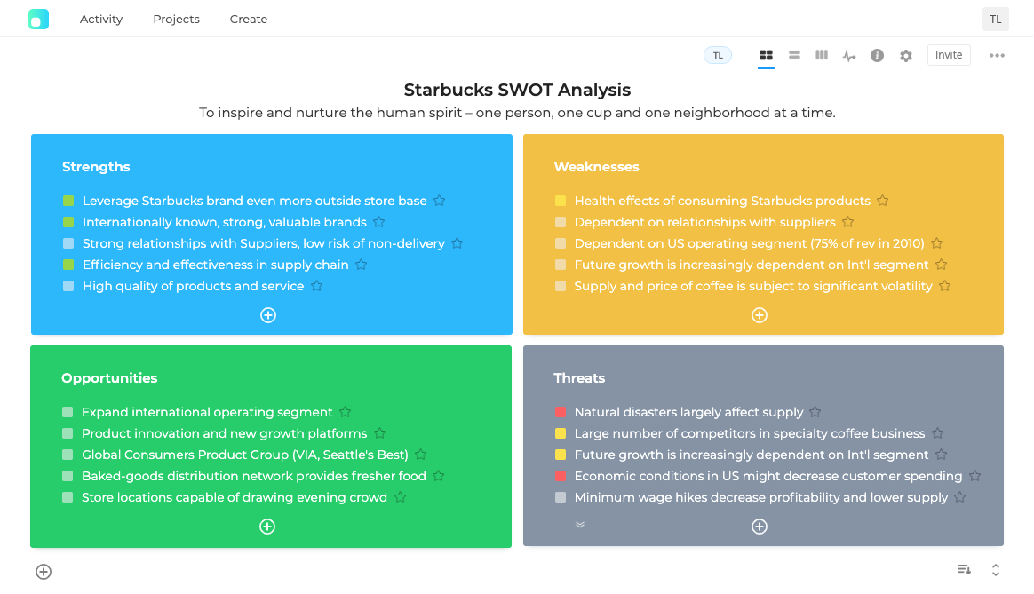 SWOT Analysis Business Example | View SWOT Analysis Example