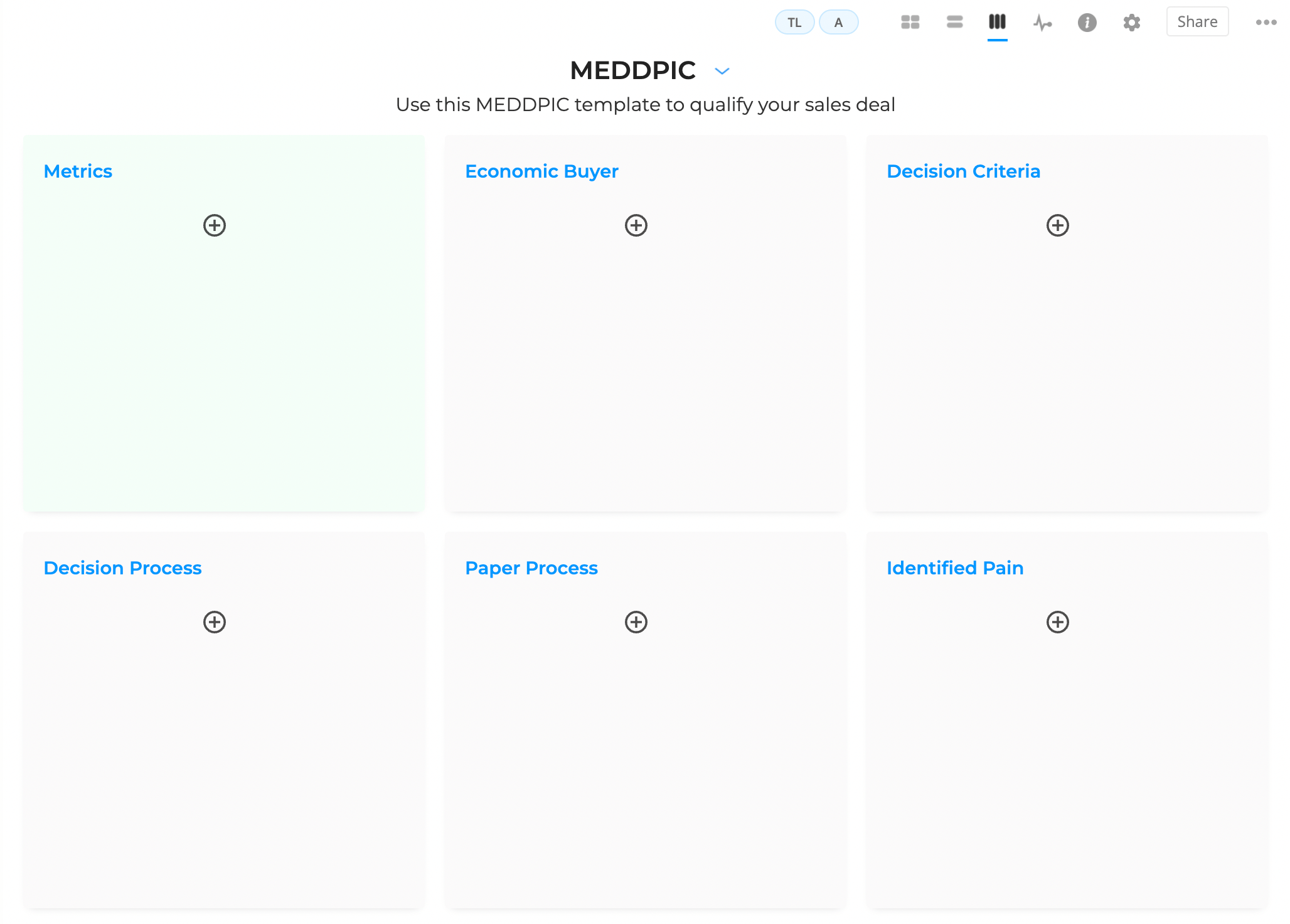 7 Steps of Sales Qualification with MEDDPIC | Try MEDDPIC Template
