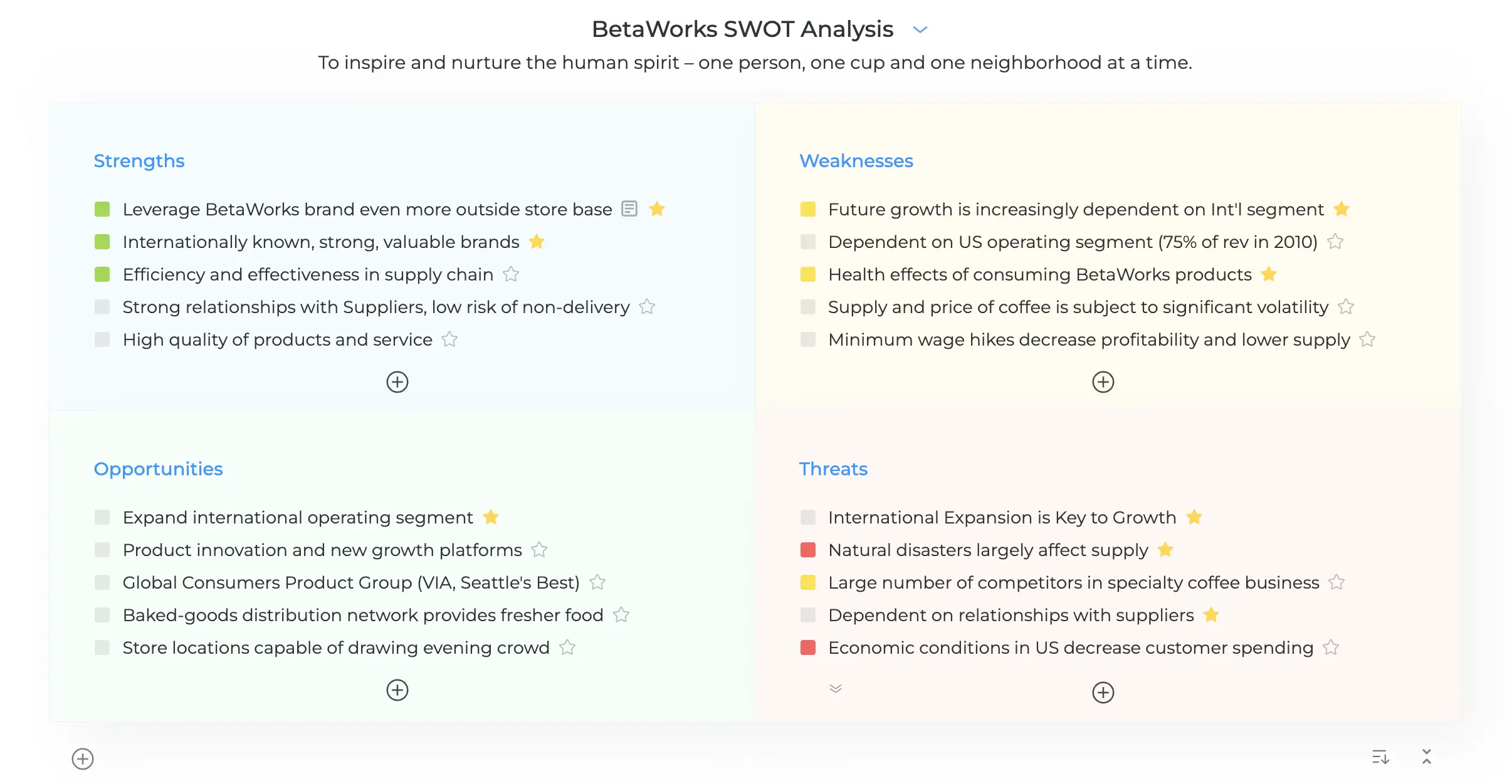 SWOT Analysis Business Example | View SWOT Analysis Example