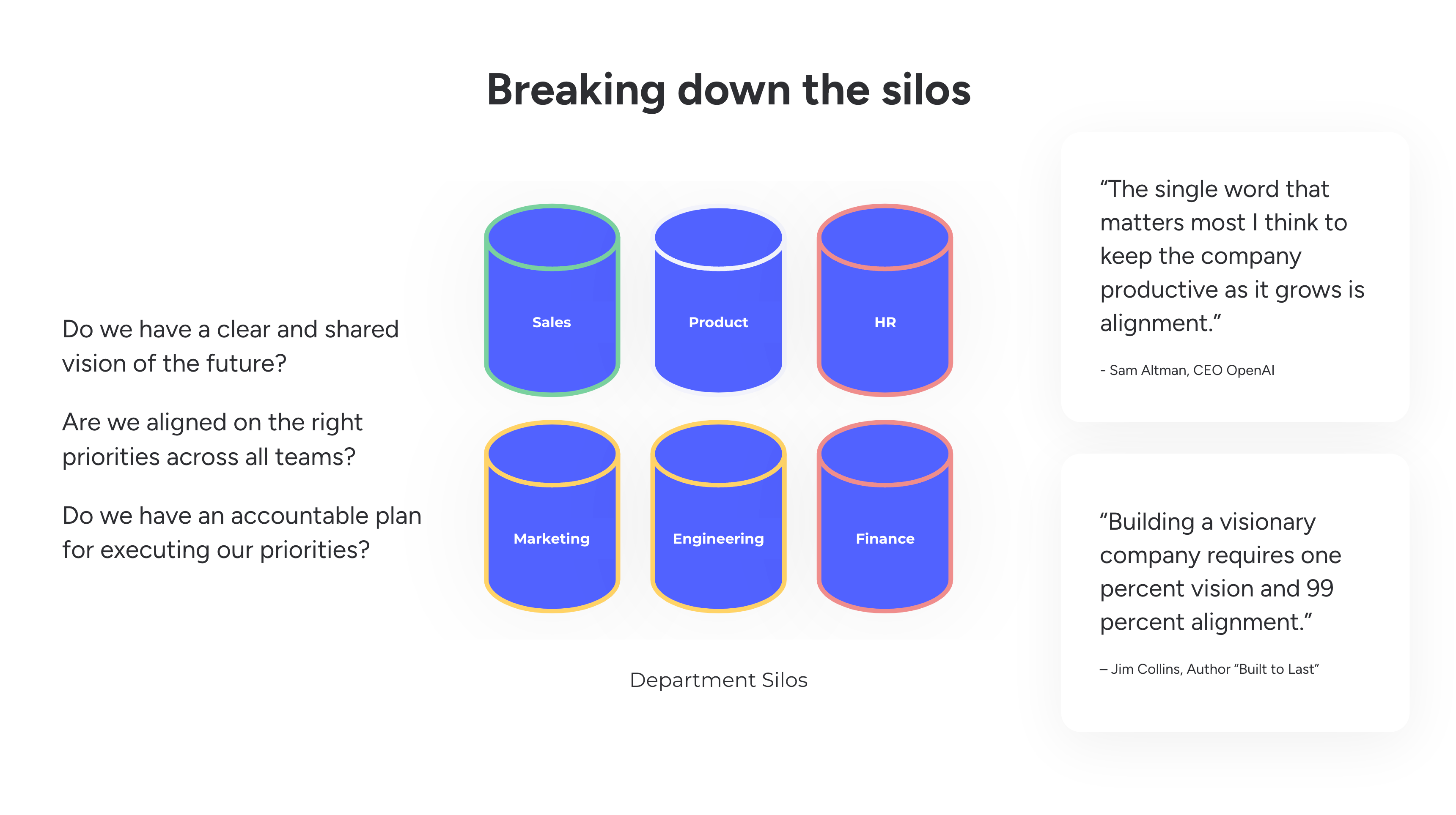 Breaking down the operating silo challenge | Alignment.io Playbook