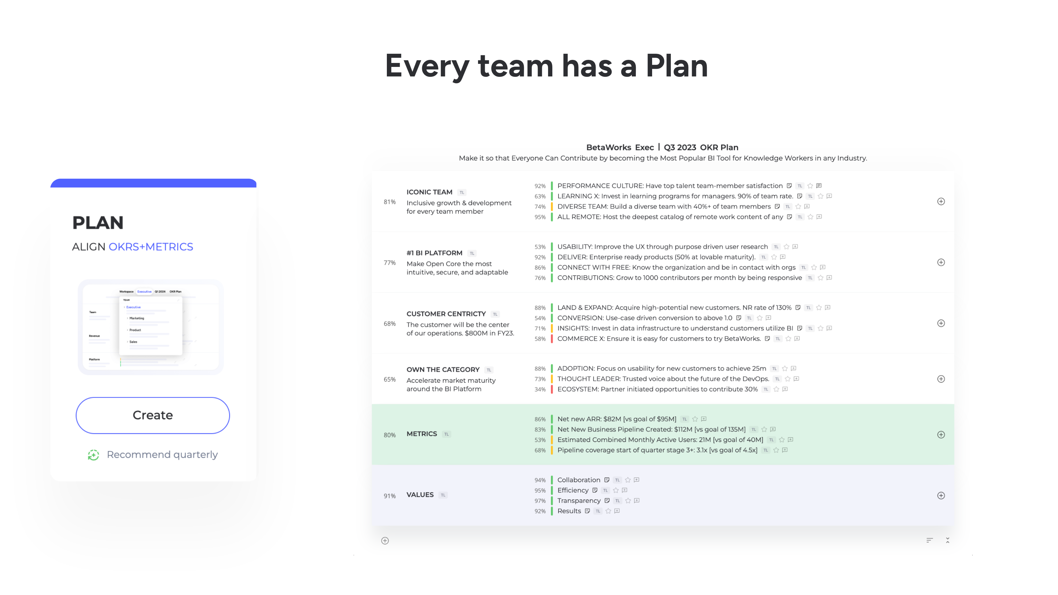 Alignment OKR Plan Overview | Alignment.io Playbook Alignment OKR Plan Overview | Alignment.io Playbook