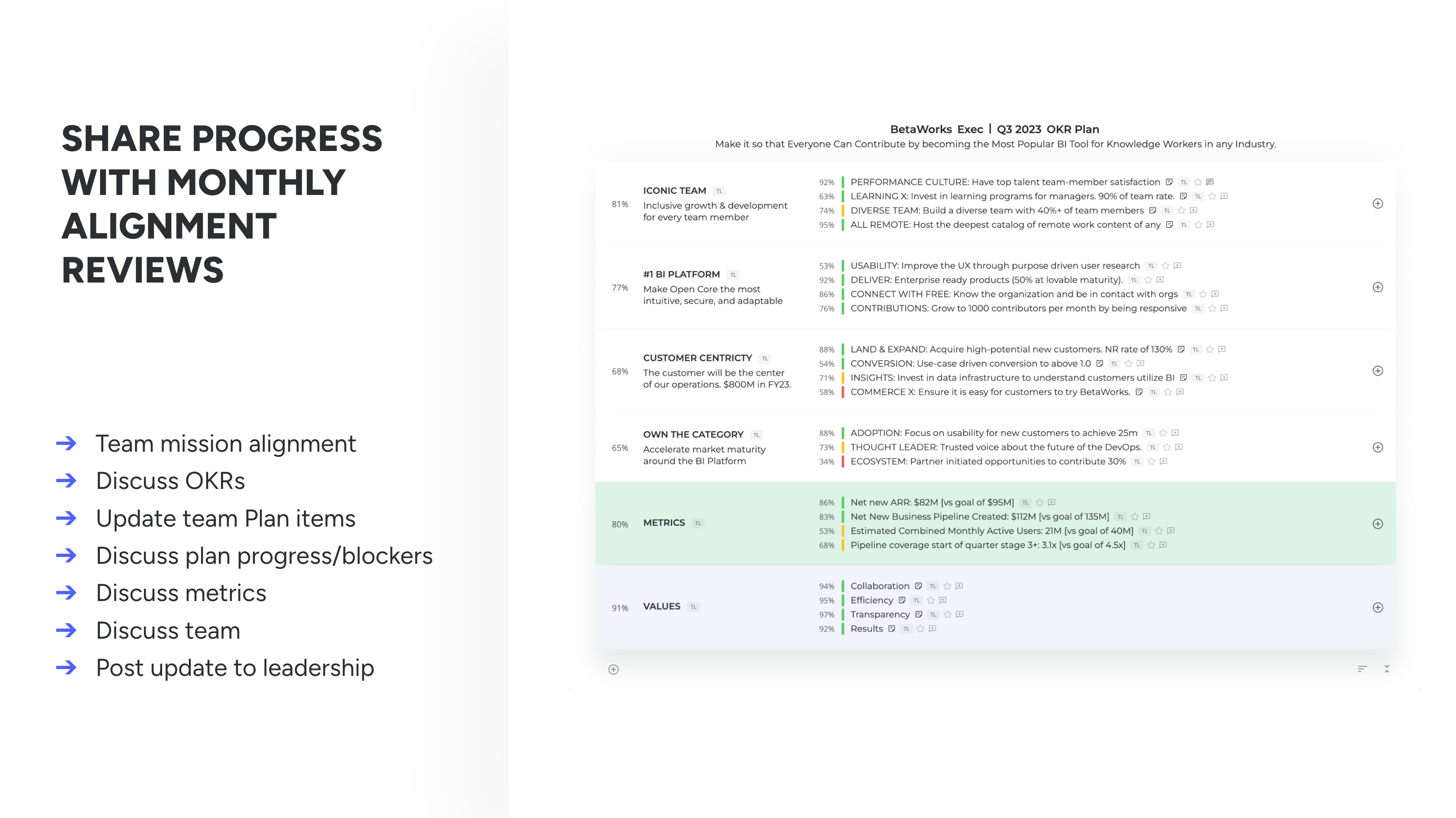 Streamline Communication: Conduct Powerful Monthly Team Alignment ...