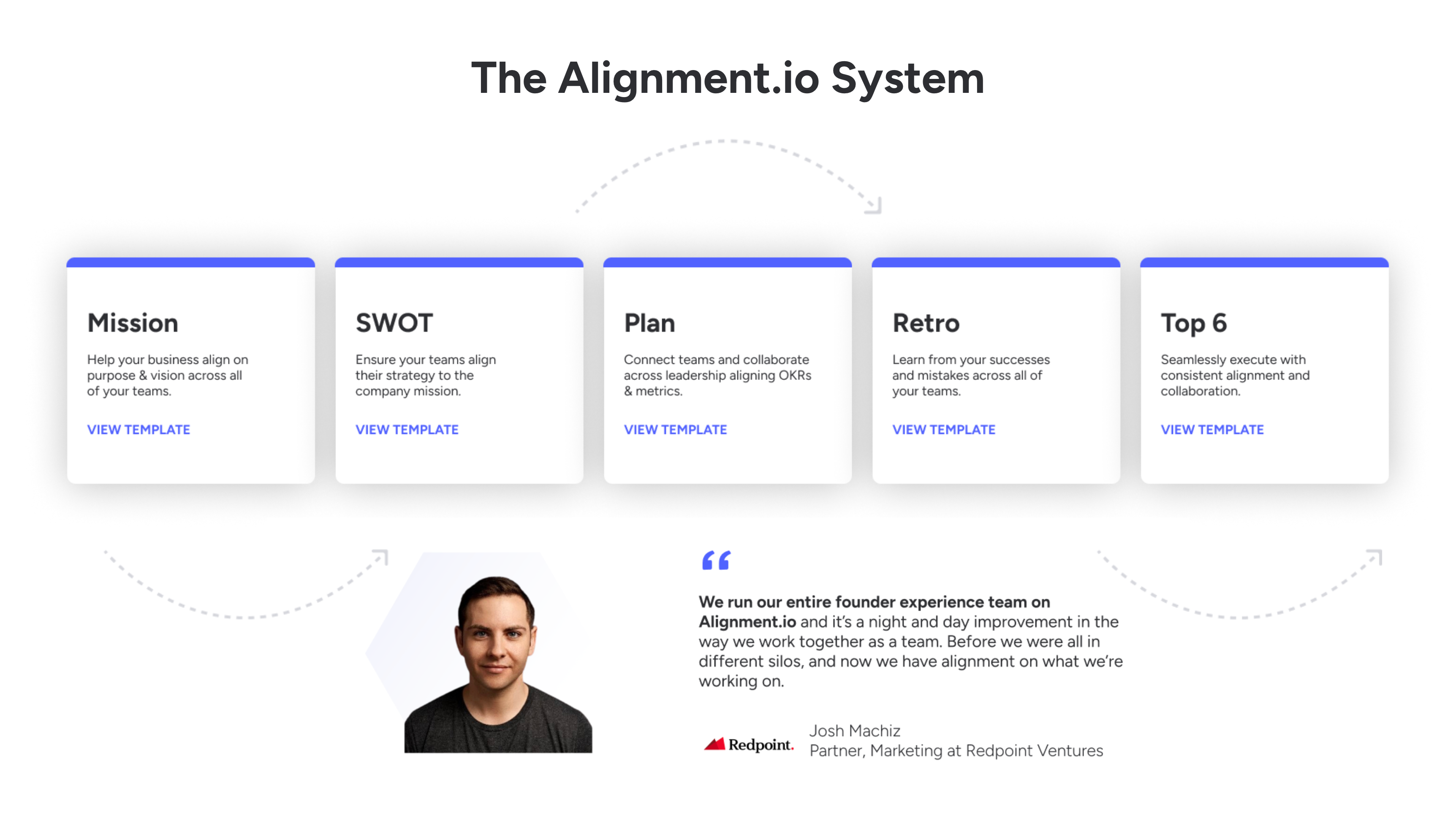 The Alignment.io System | Alignment.io Playbook