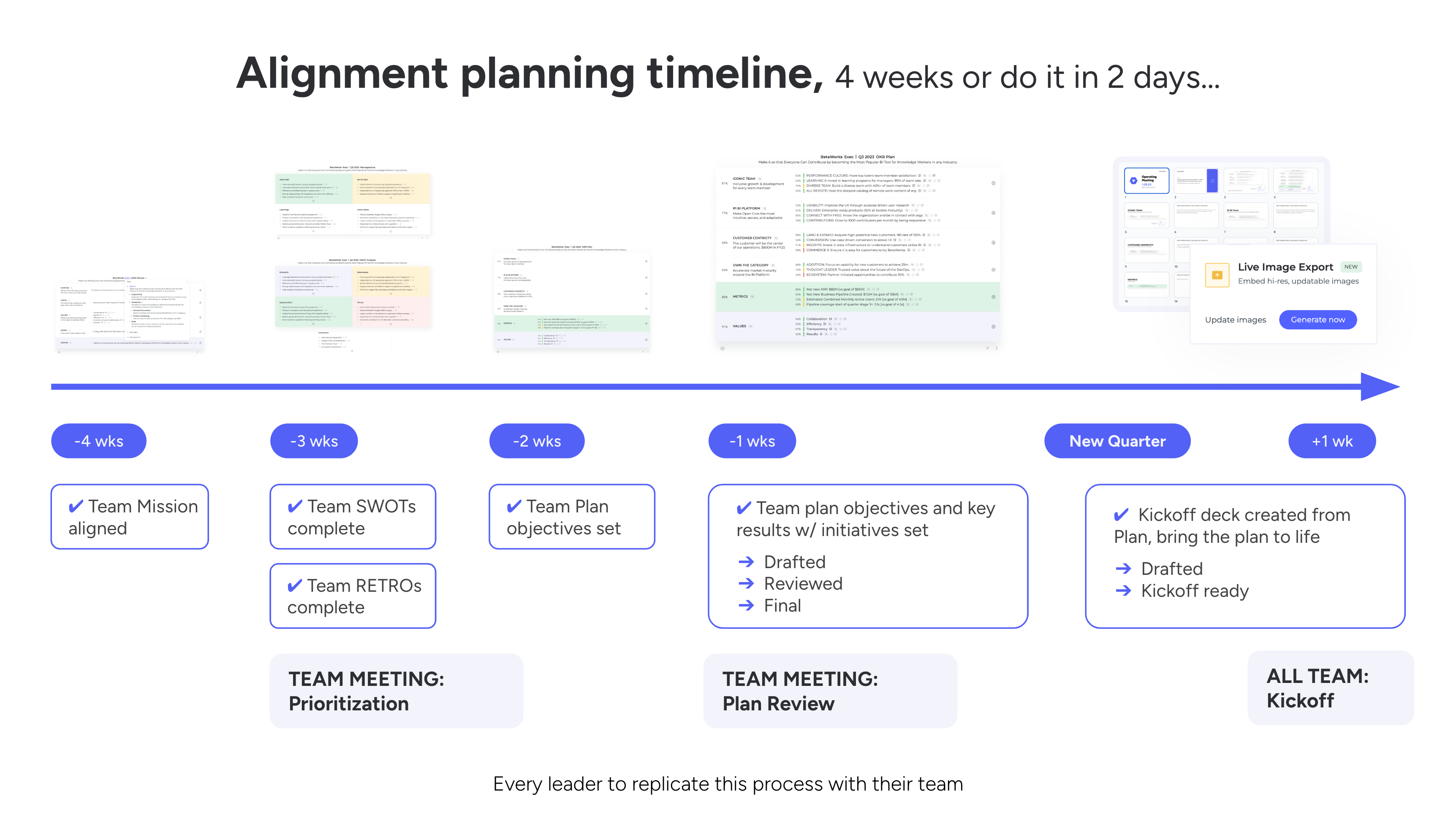 Alignment Strategic Planning Timeline