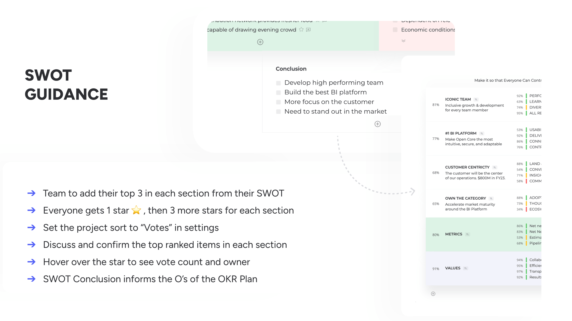 Team-Based SWOT Analysis: Identify Top Priorities for Strategic Planning
