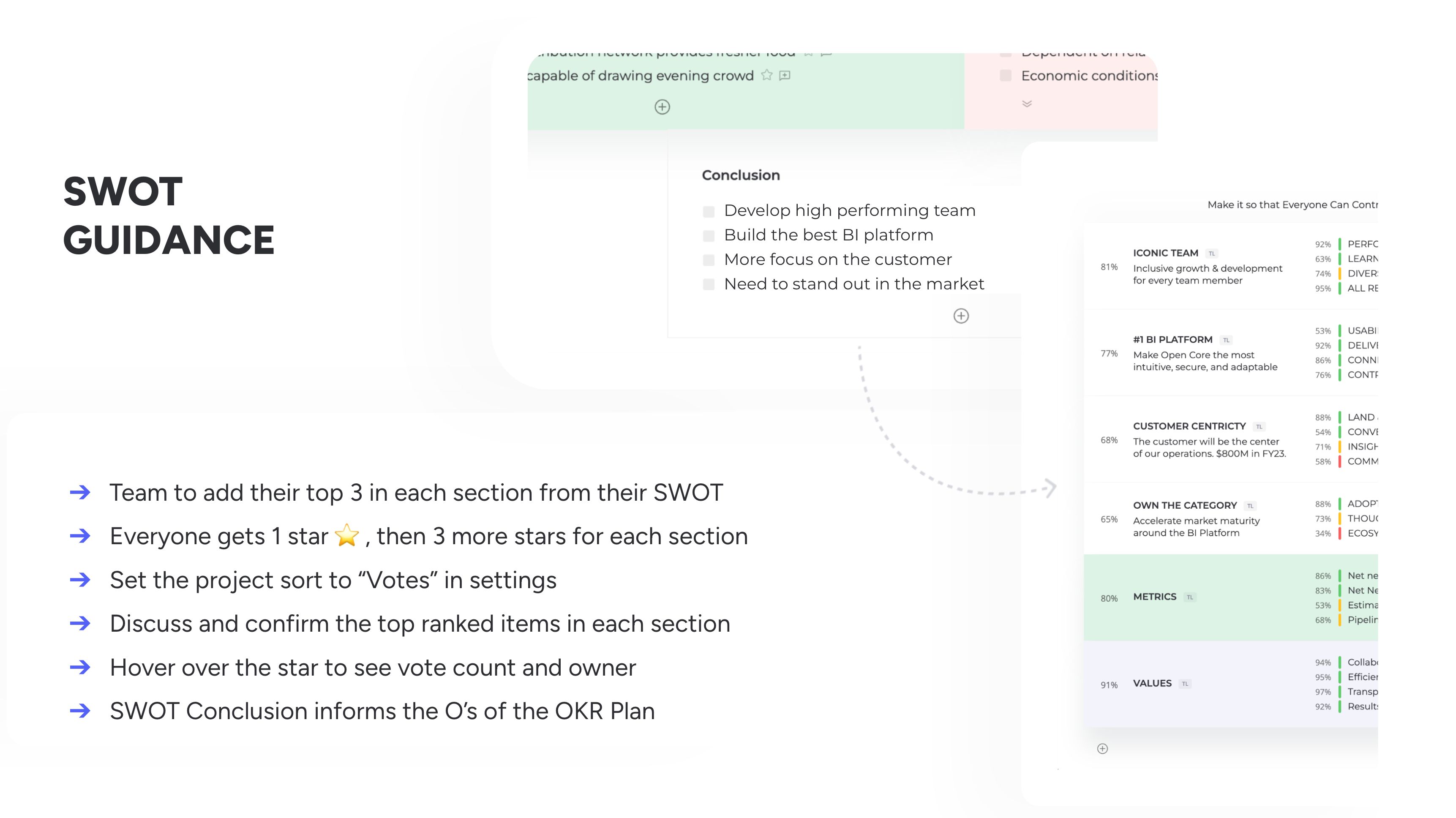 Team-Based SWOT Analysis: Identify Top Priorities for Strategic Planning