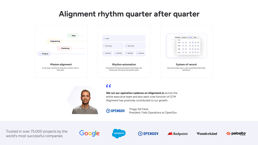 The Alignment OKR Rhythm: A Strategic Planning Guide for Aligning Teams