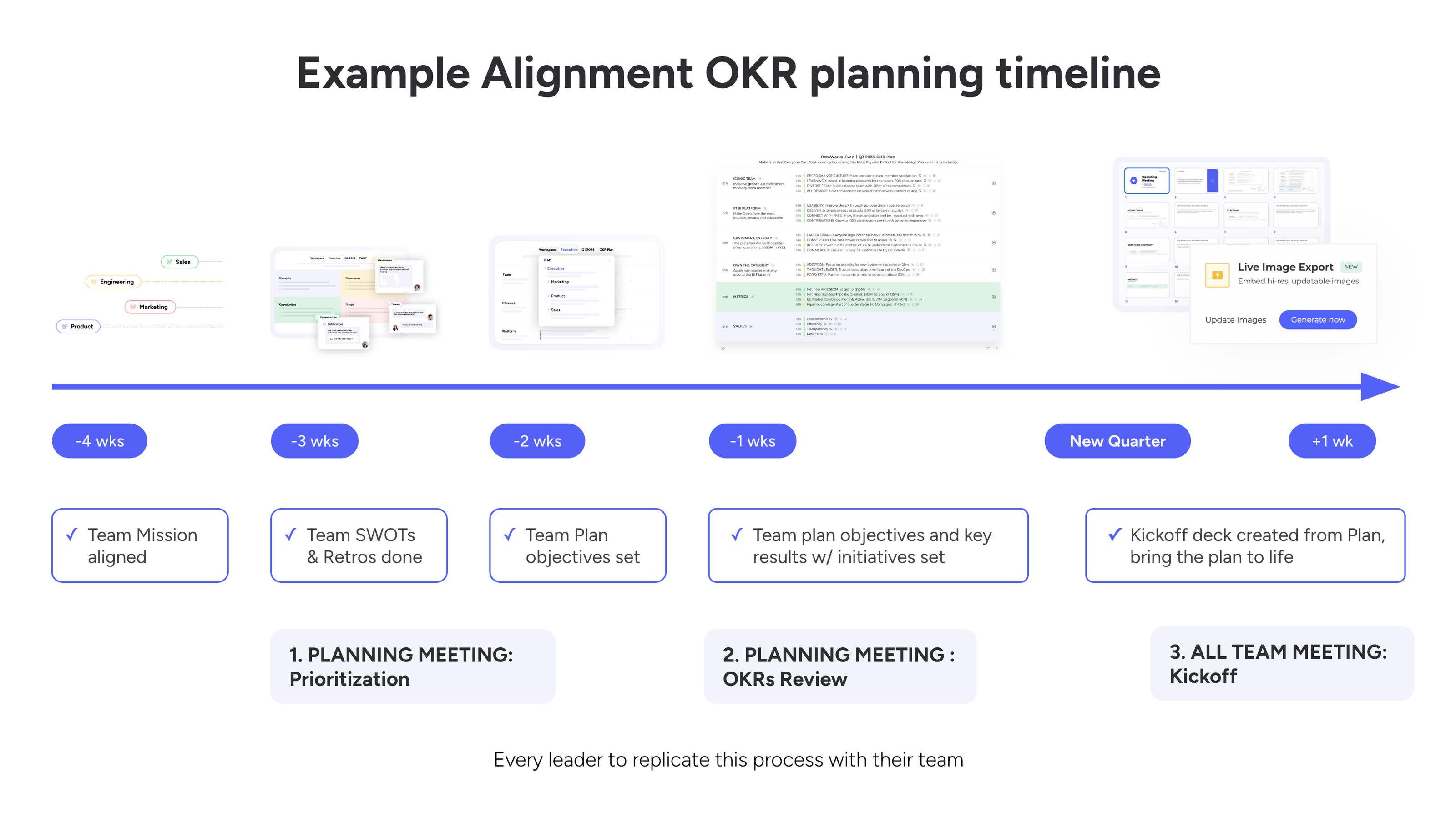 The Alignment OKR Rhythm: A Strategic Planning Guide for Aligning Teams
