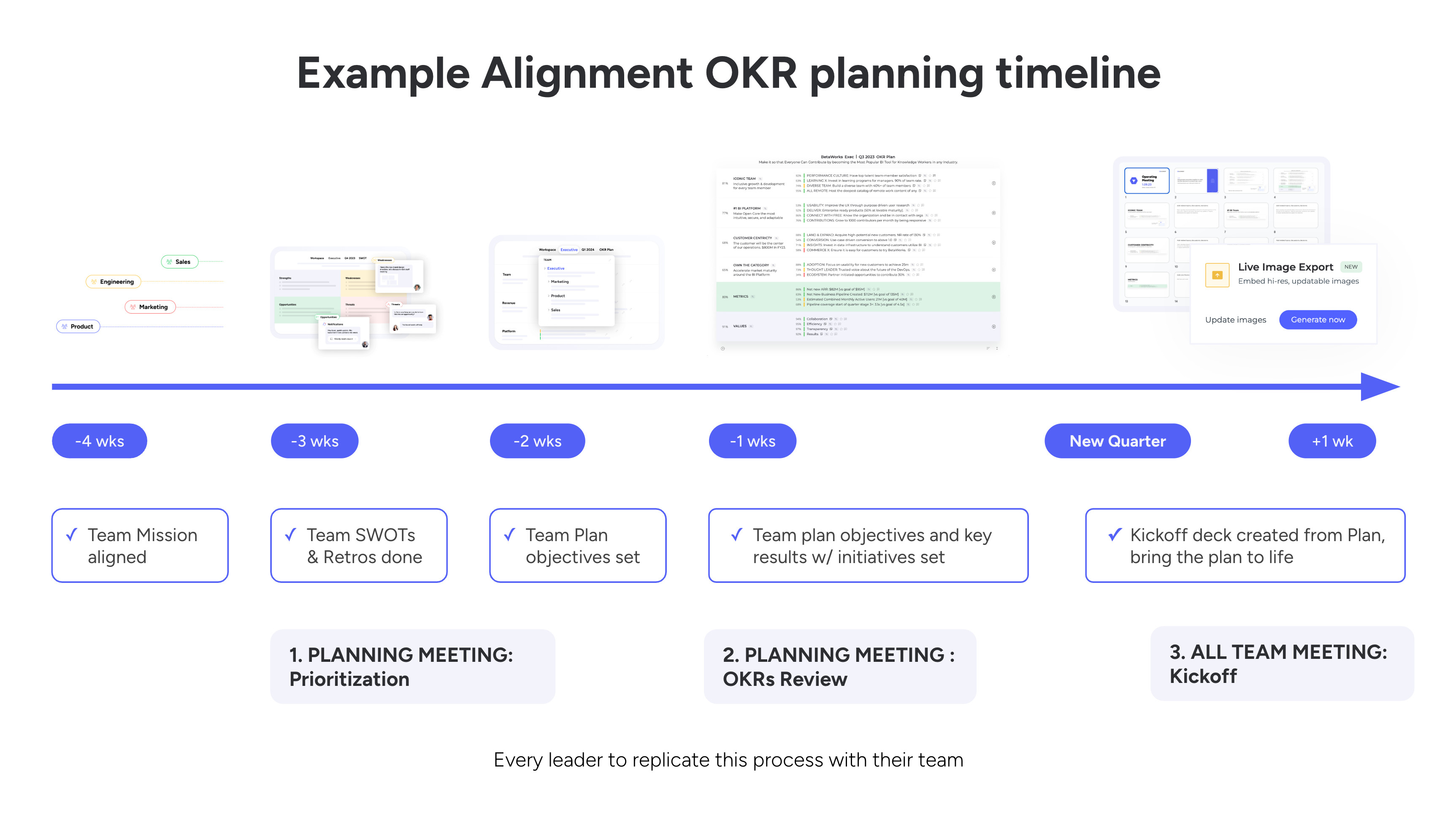 Streamline Your OKRs: Sample Alignment.io Planning Timeline for Teams