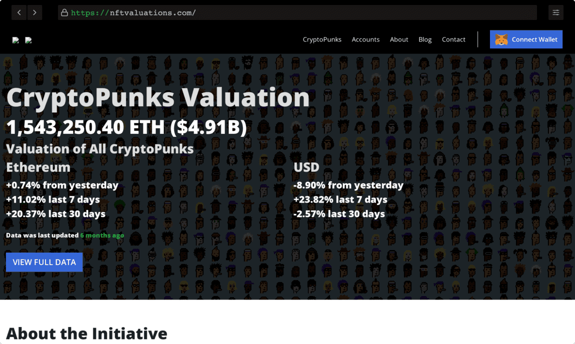 Best 5 NFT Value Estimator Tools - Eggradients.com