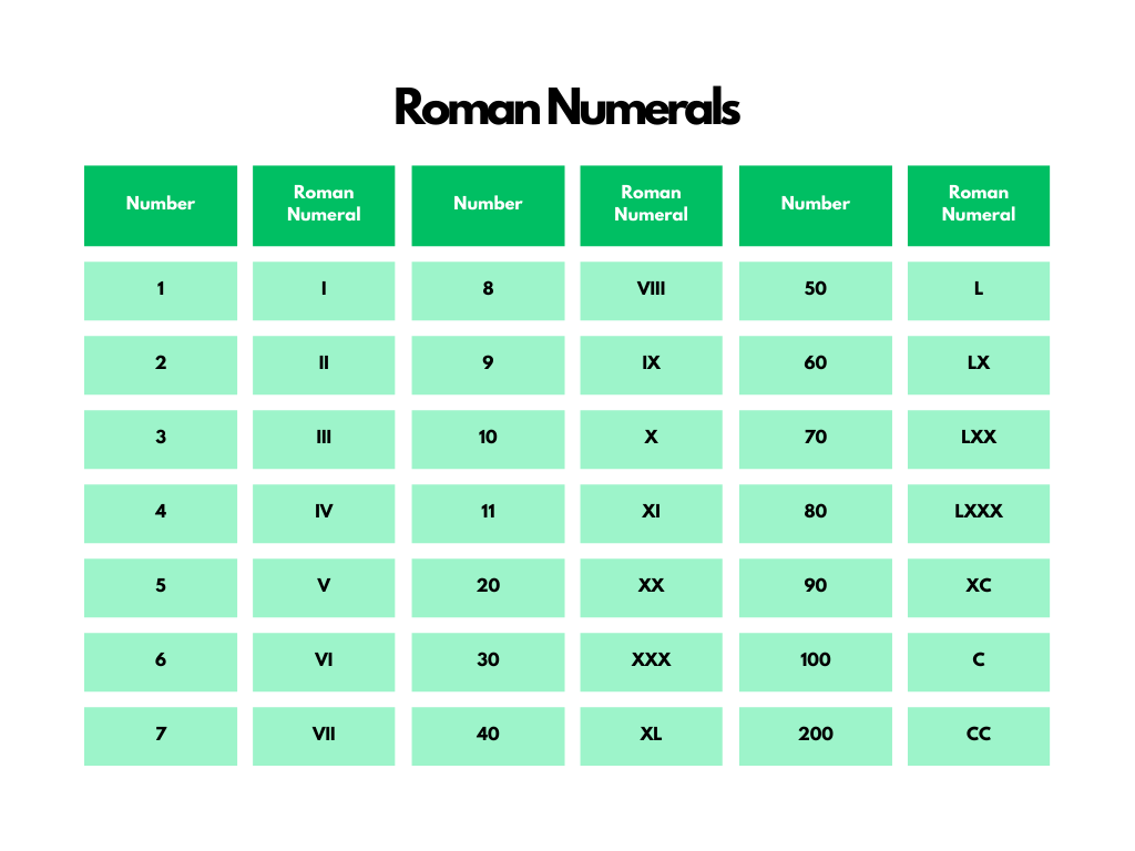 Roman Numeral Generator: Fast and Accurate - Eggradients.com