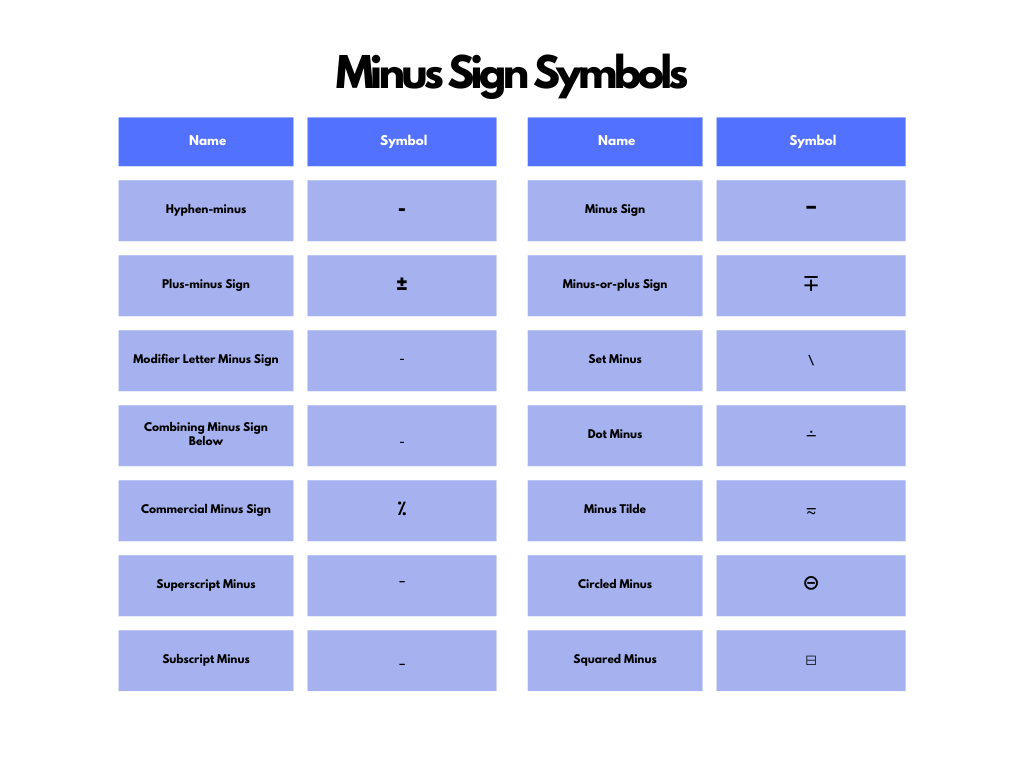 Minus Symbol & Meaning Explained ( − ) - Eggradients.com