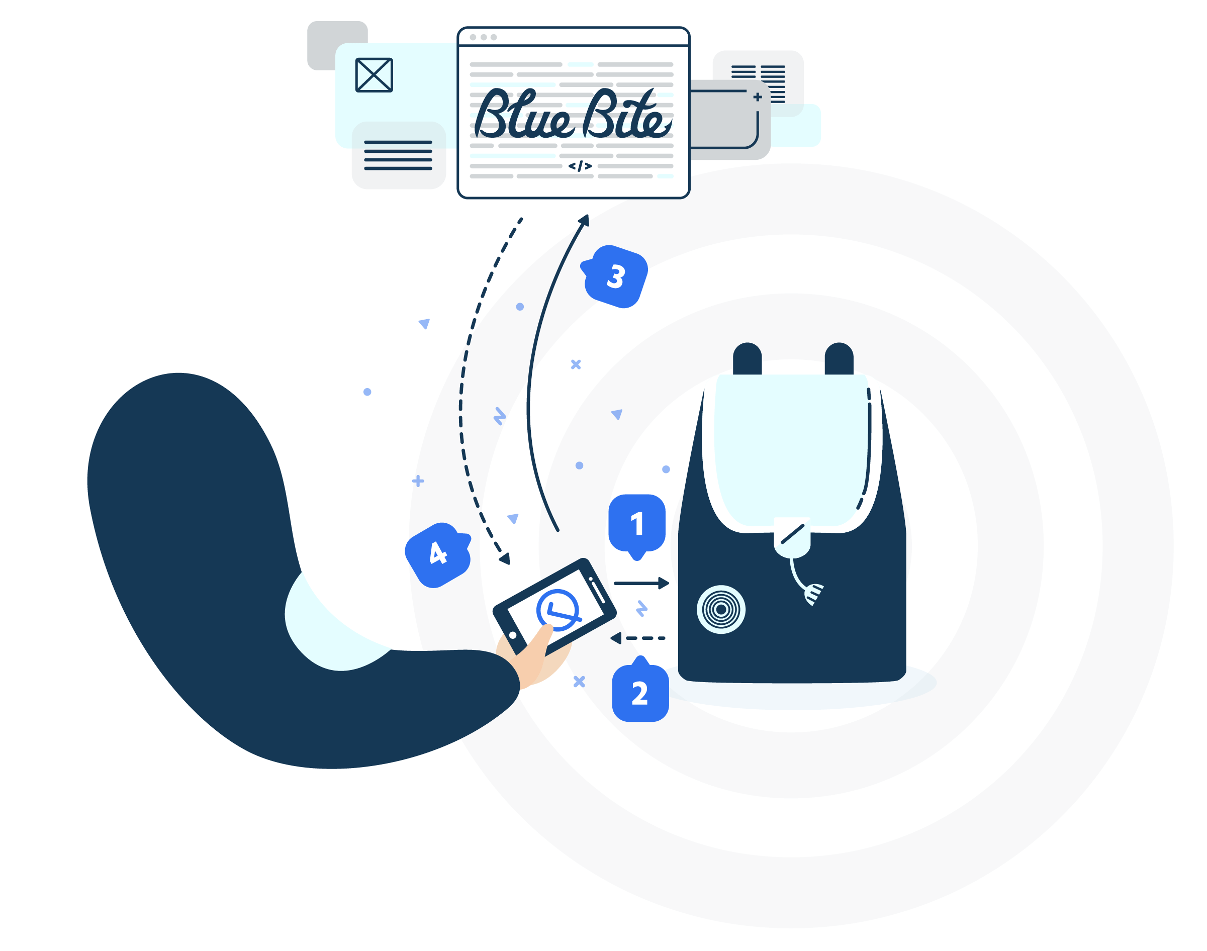 Brand Protection Guide to Product Authentication