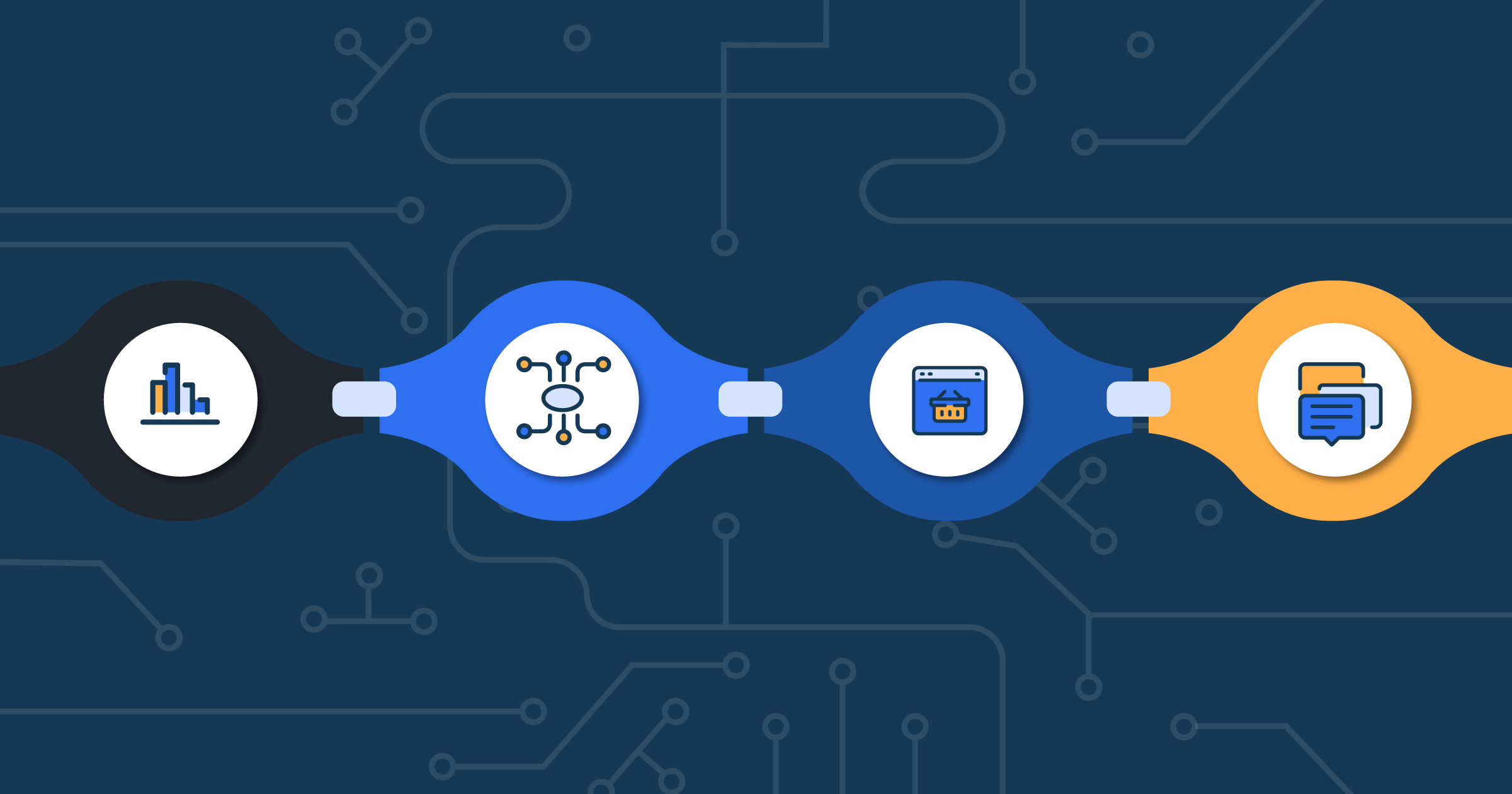 Improving Consumer Experience through an Extended Value Chain