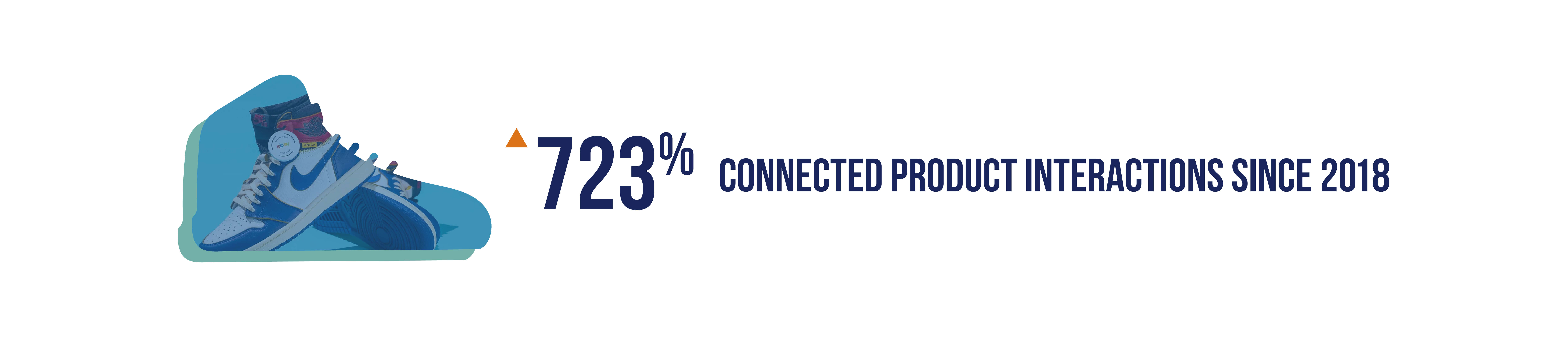 The State of Connected Products in 2023