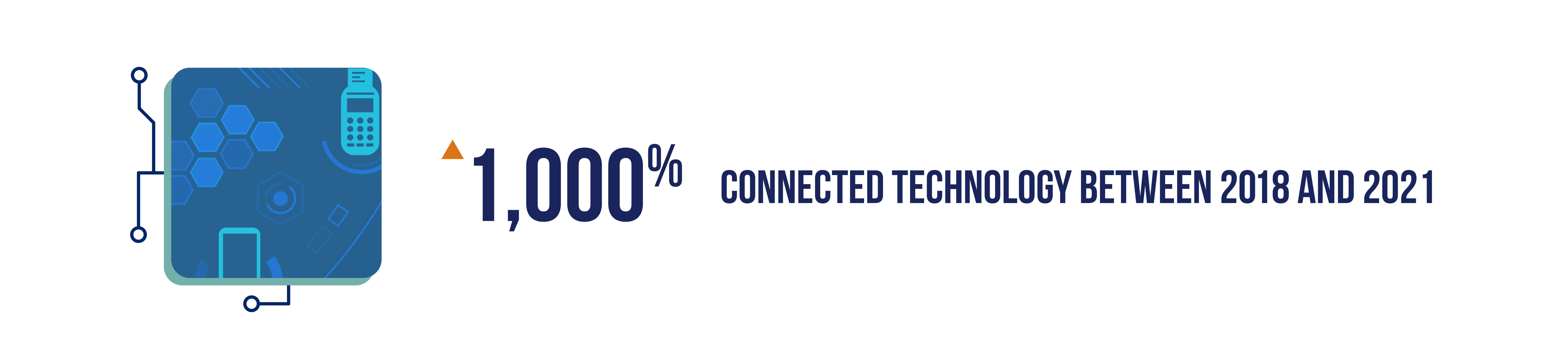 The State of Connected Products in 2023