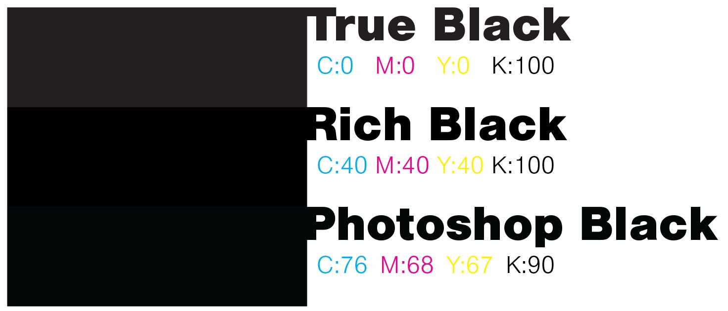 Back to the Basics: Color in Design | Ample Blog