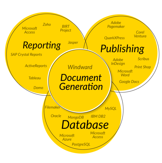 Document Generation ― Category, Segment, or Intersection?