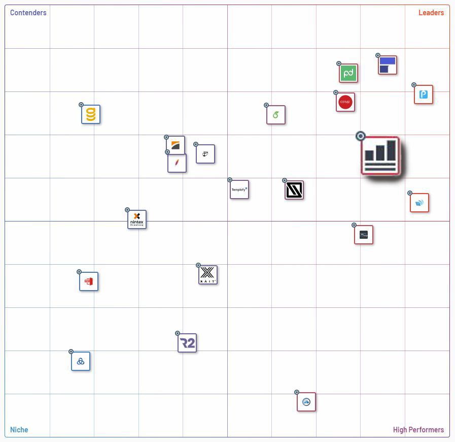G2 Crowd: Windward - Leader in Document Generation