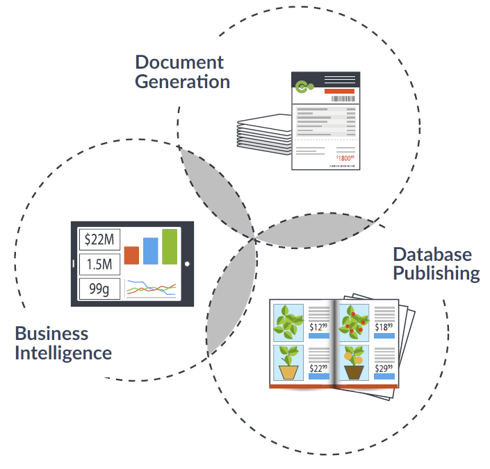 Data-Powered Documents - BI, Document Generation and More