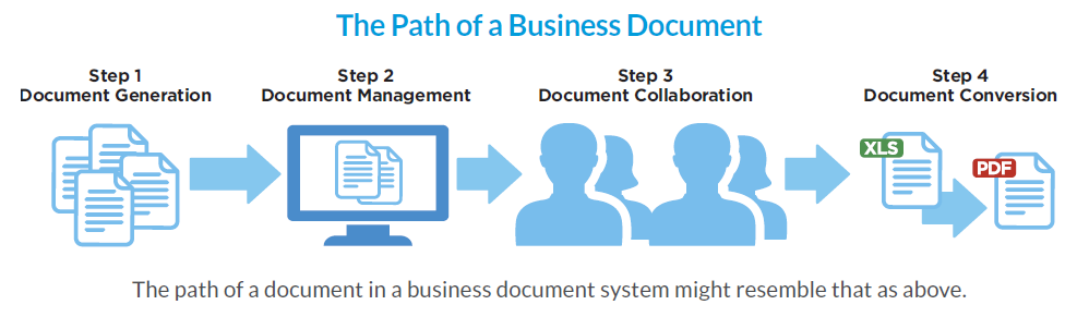 What's Up Doc? - Docgen Guide