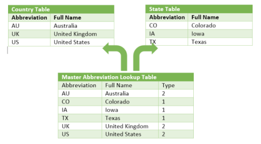 11 Tips for Creating Report Friendly Data