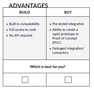 Build vs. Buy - A Decision-Making Framework for Software Development