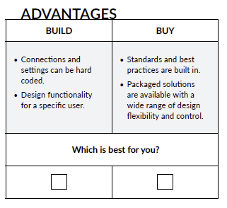 Build vs. Buy - A Decision-Making Framework for Software Development