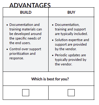 Build vs. Buy - A Decision-Making Framework for Software Development
