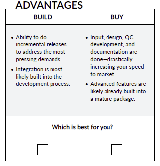 Build vs. Buy - A Decision-Making Framework for Software Development