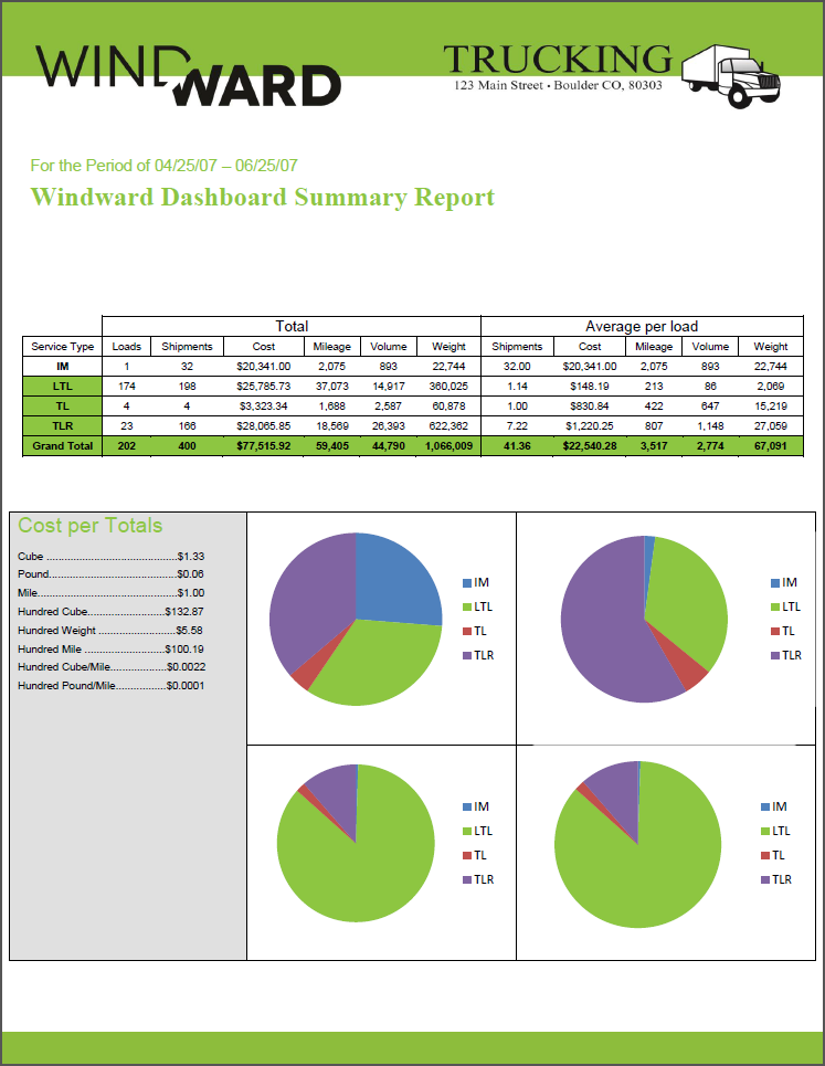 Document Automation As Your Competitive Advantage