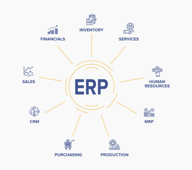 The Ultimate Guide to ERP Software (With Quick Reviews)