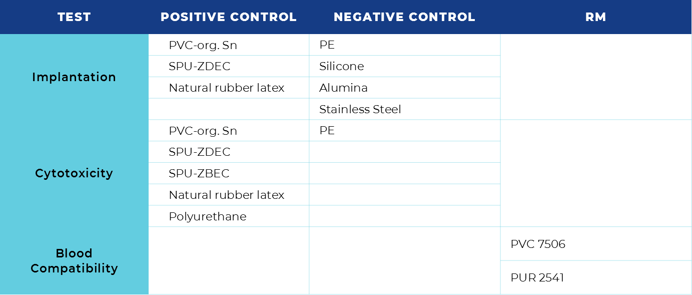 Tackling ISO 10993-12 Biocompatibility