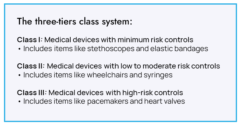 Navigating the Pre-Market Approval Application Process for Your Class ...