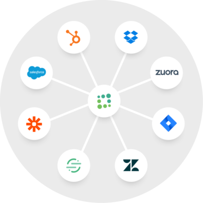 Choosing The Best Customer Success Software in 2022 | Complete Guide