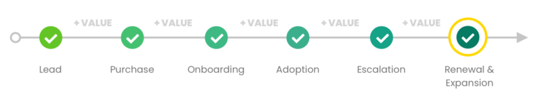 Why is Customer Success Important? - Totango