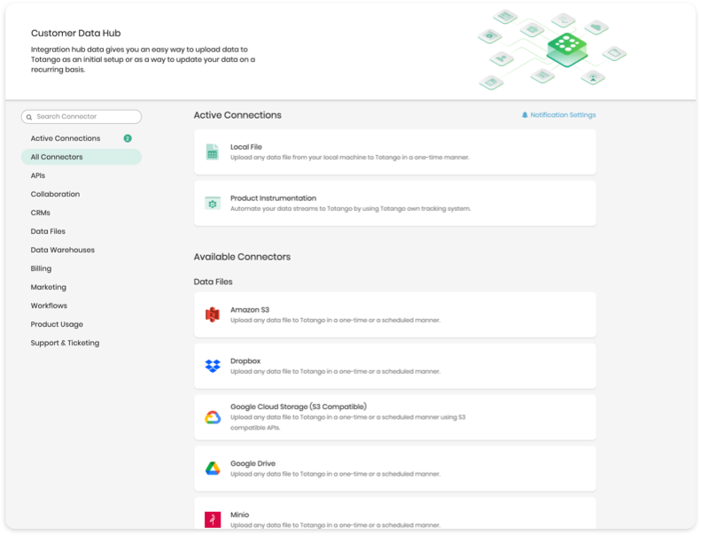 Digital First Customer Success