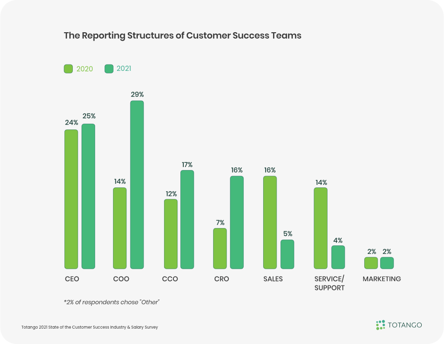 Customer Success Industry Trends & Reports - Totango