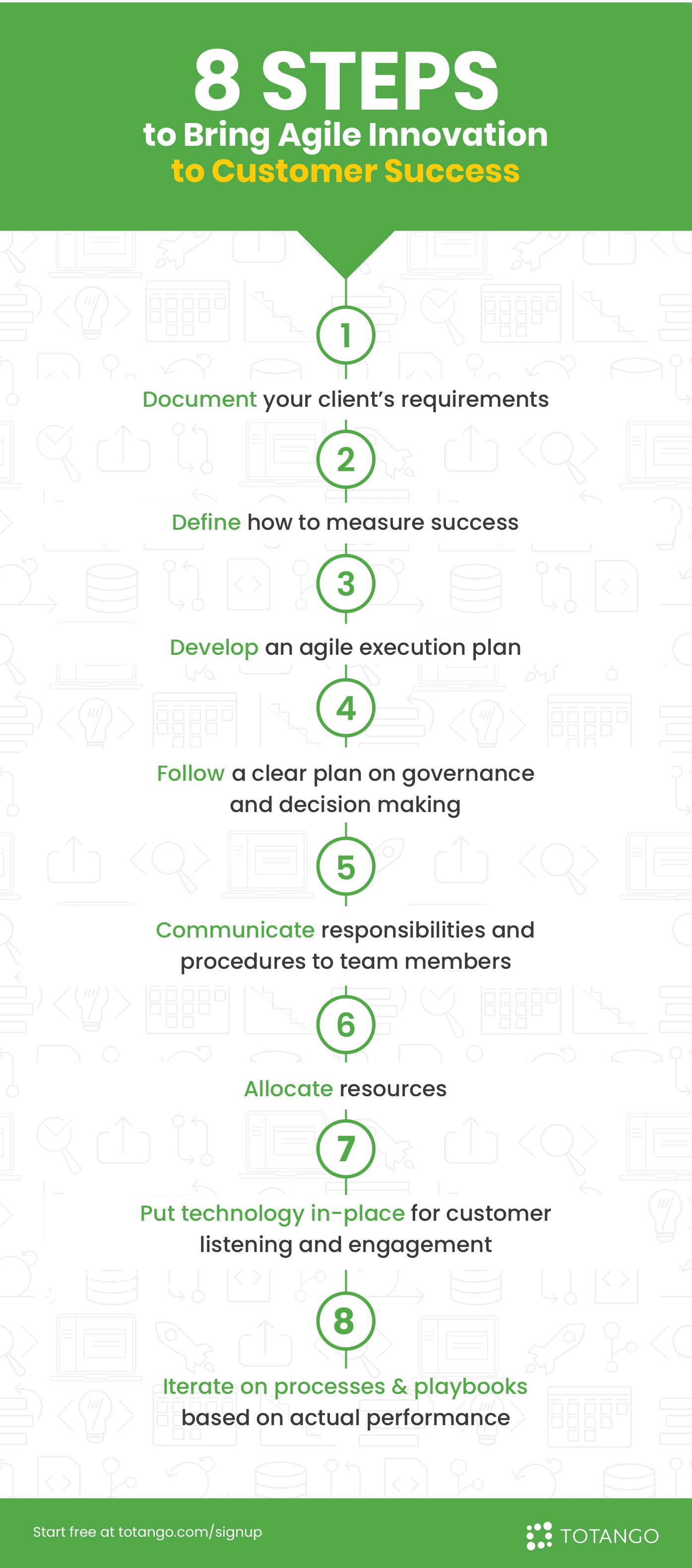 Customer Success Best Practices