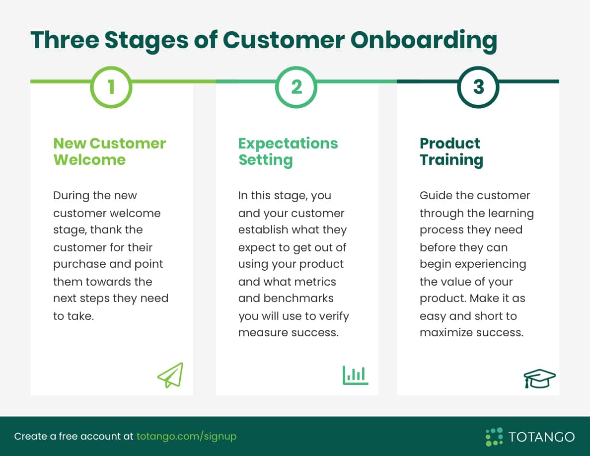 Guide to Successful Customer Onboarding