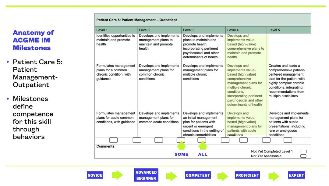 Summa Resident Evals: Medicine