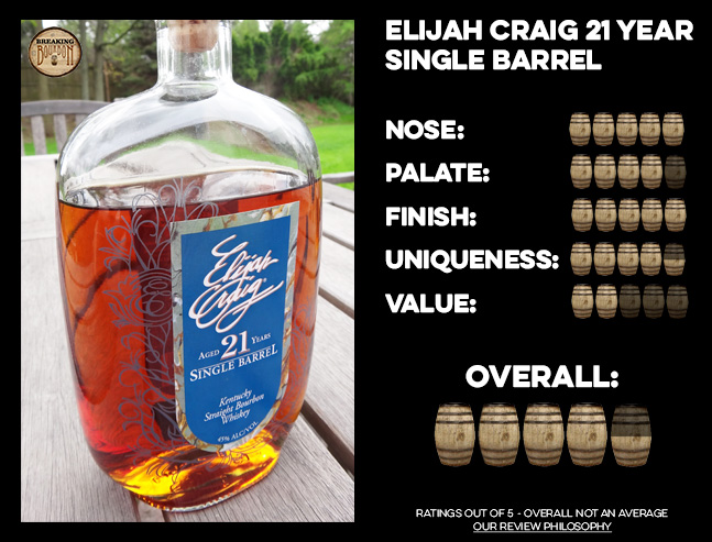 Elijah Craig 21 Year Review | Breaking Bourbon