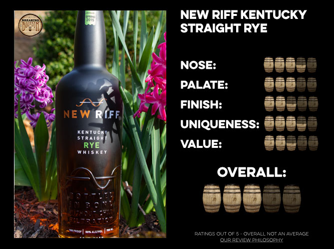 New Riff Kentucky Straight Rye Review | Breaking Bourbon