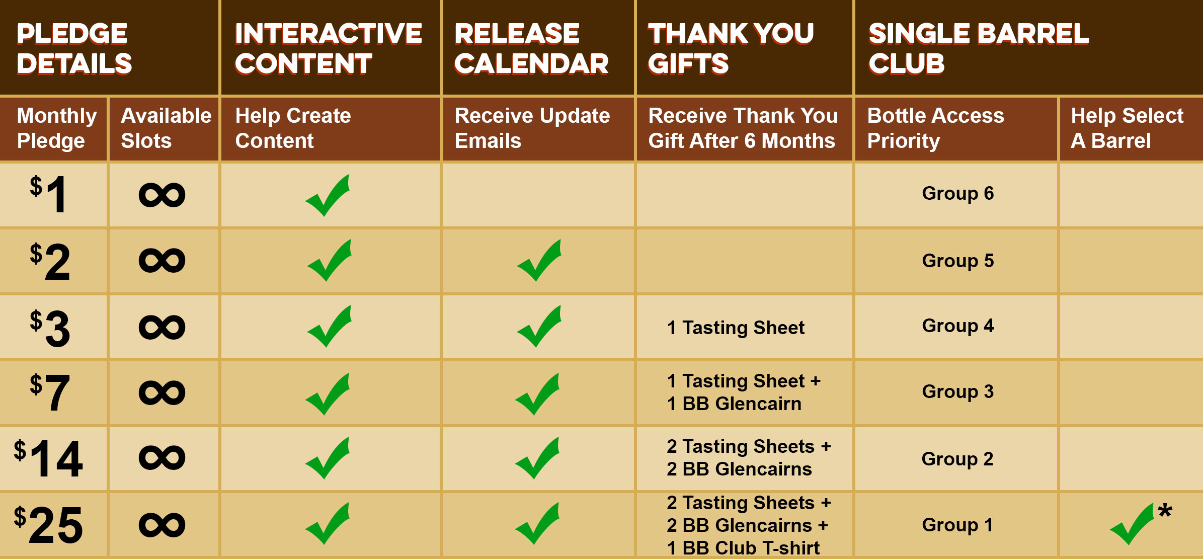 Patreon Thank You Grid | Breaking Bourbon