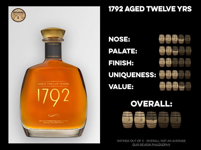 1792 Aged Twelve Years (1792 12 Year) (2019 Release) Review | Breaking ...