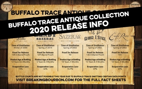 2020 Buffalo Trace Antique Collection Fact Sheet & Press Release ...
